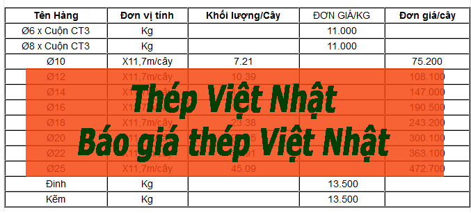 Top 10 báo giá vjs thép việt nhật mới nhất